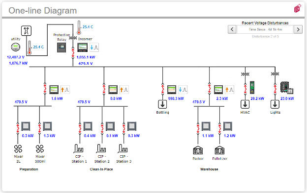 专家视点：集成 BMS 和 EPMS 的好处-千家系统集成网