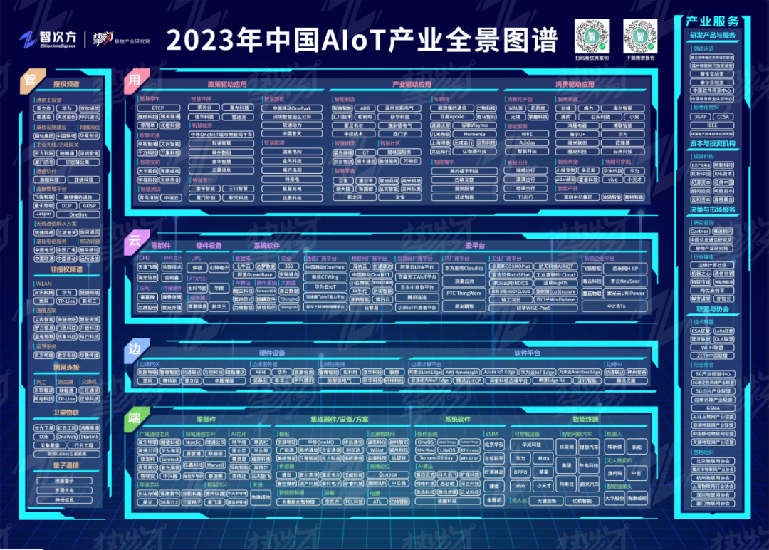 达实AIoT智能物联网管控平台入选中国AIoT产业全景图谱-千家智慧安防网