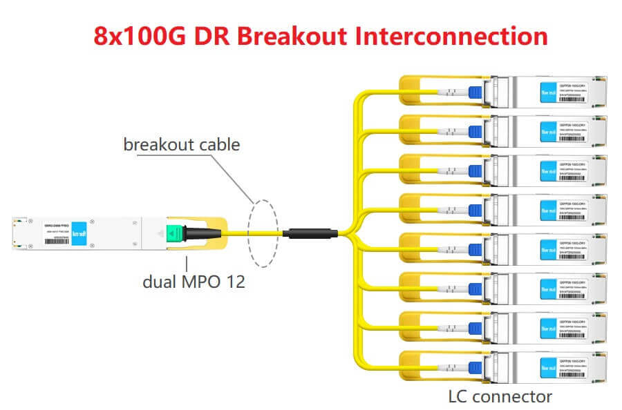 800G技术重新定义网络格局-千家综合布线网