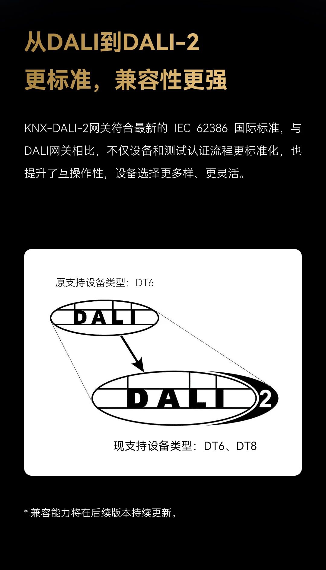 GVS新品 | KNX-DALI-2网关，更标准，调光更多彩！-千家智能家居网