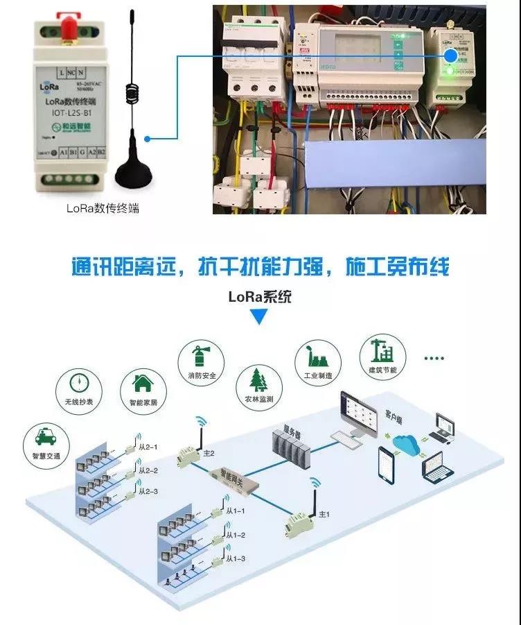 展望未来，NB－IoT、Lora将开启万物互联大时代-智客号